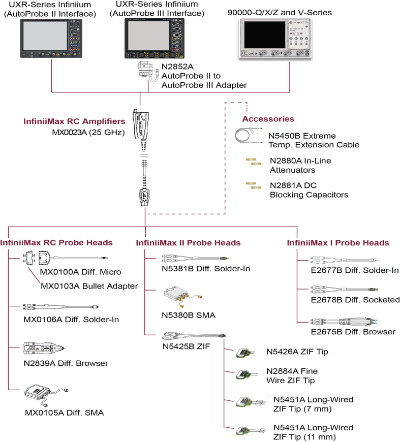 InfiniiMax RC Probe Amplifier
